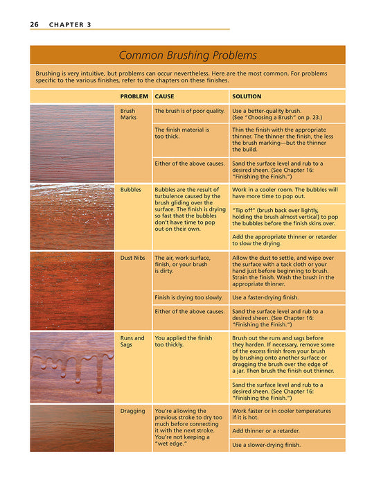 Understanding Wood Finishing, 3rd Revised Edition | Fox Chapel ...