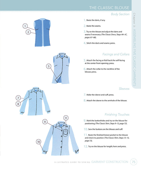 Illustrated Guide to Sewing: Garment Construction | Fox Chapel ...