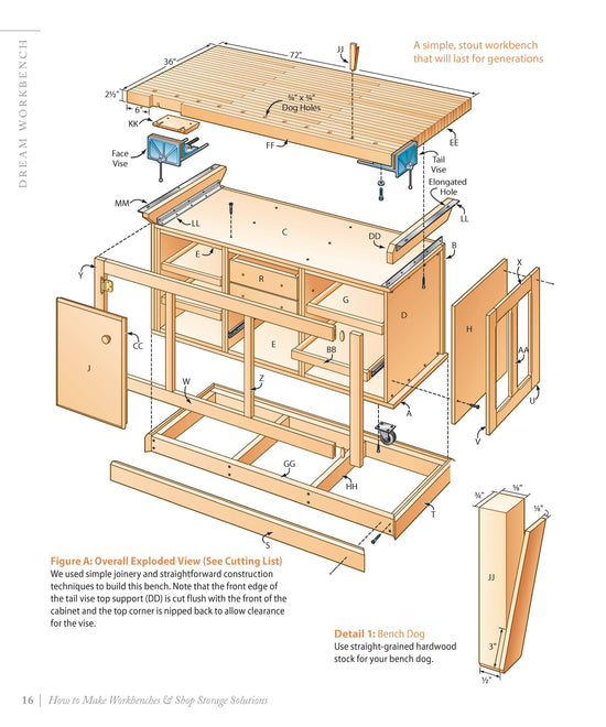 How to Make Workbenches & Shop Storage Solutions – Fox Chapel Publishing Co.