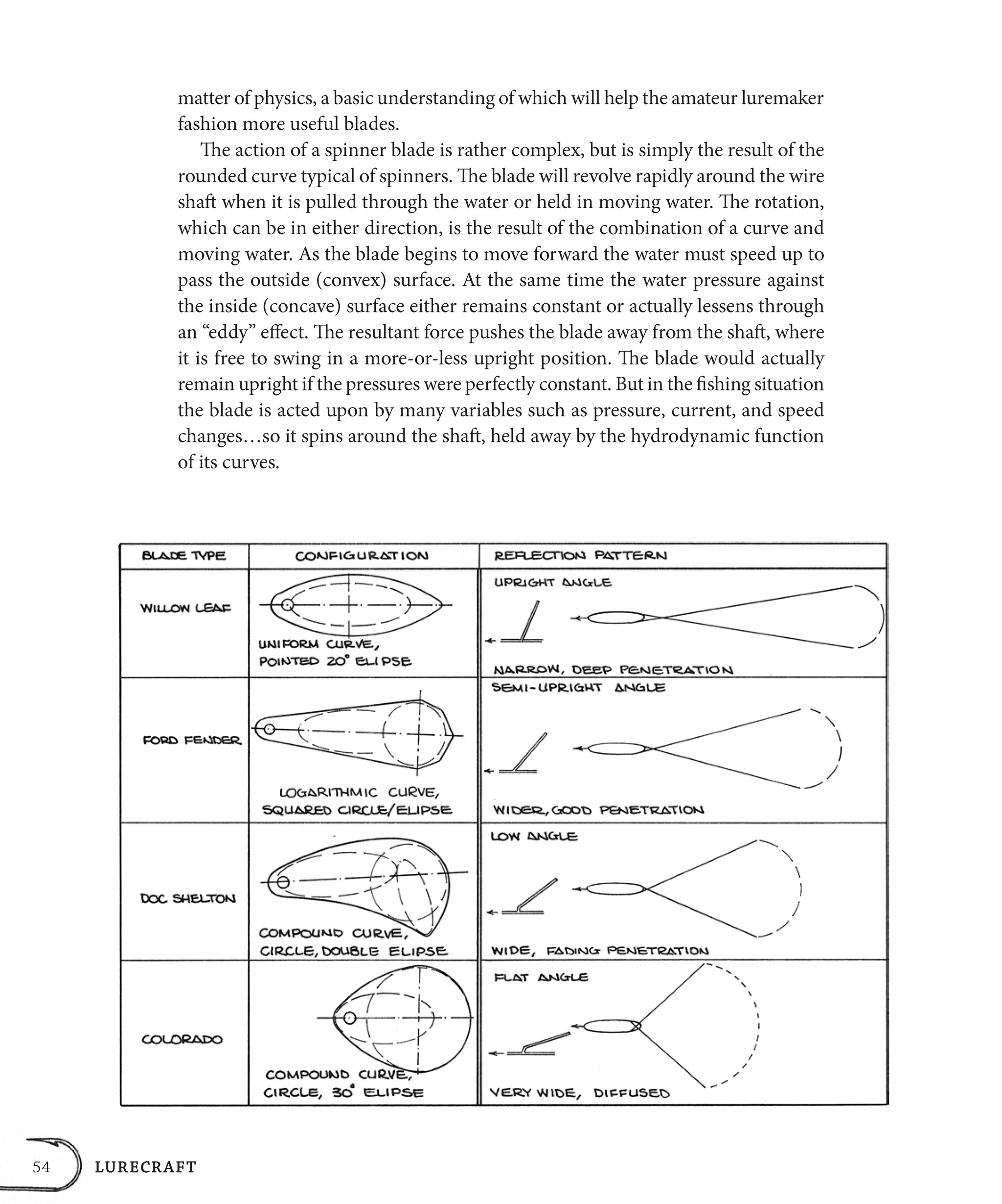 Lurecraft – Fox Chapel Publishing Co.