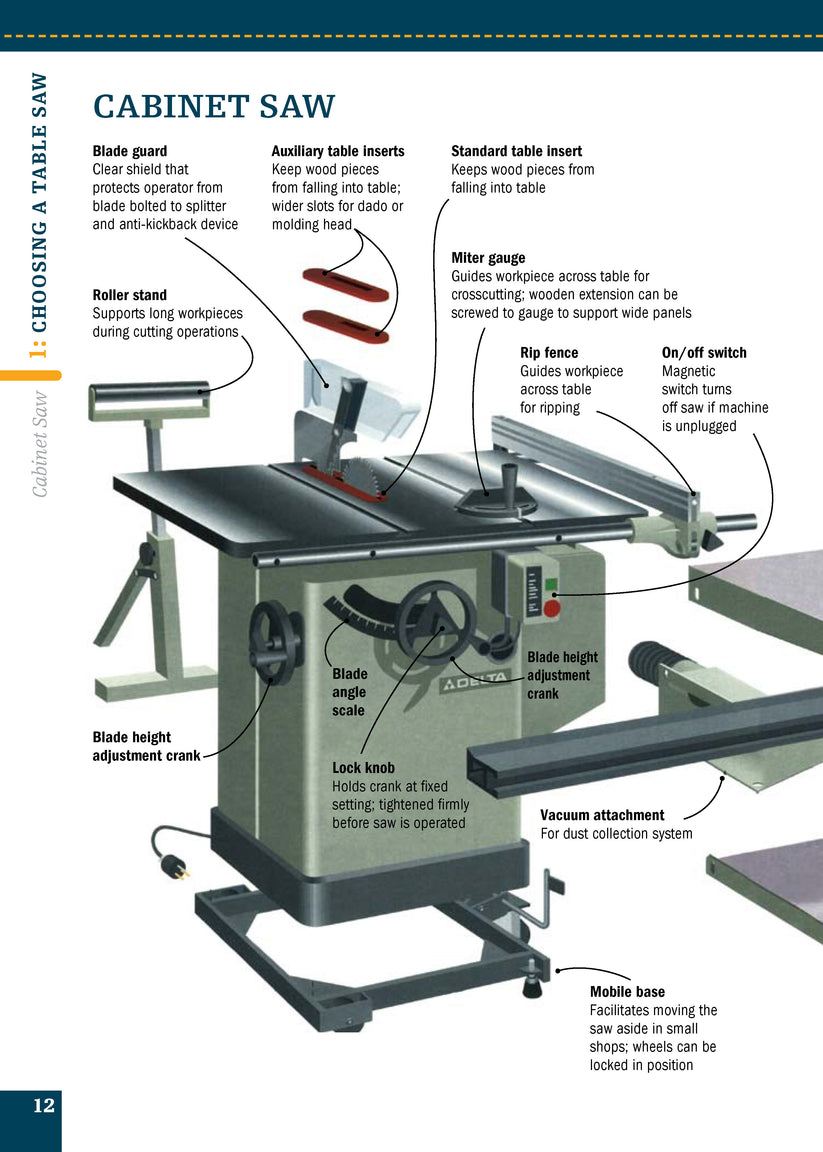 Table Saw (Missing Shop Manual) – Fox Chapel Publishing Co.