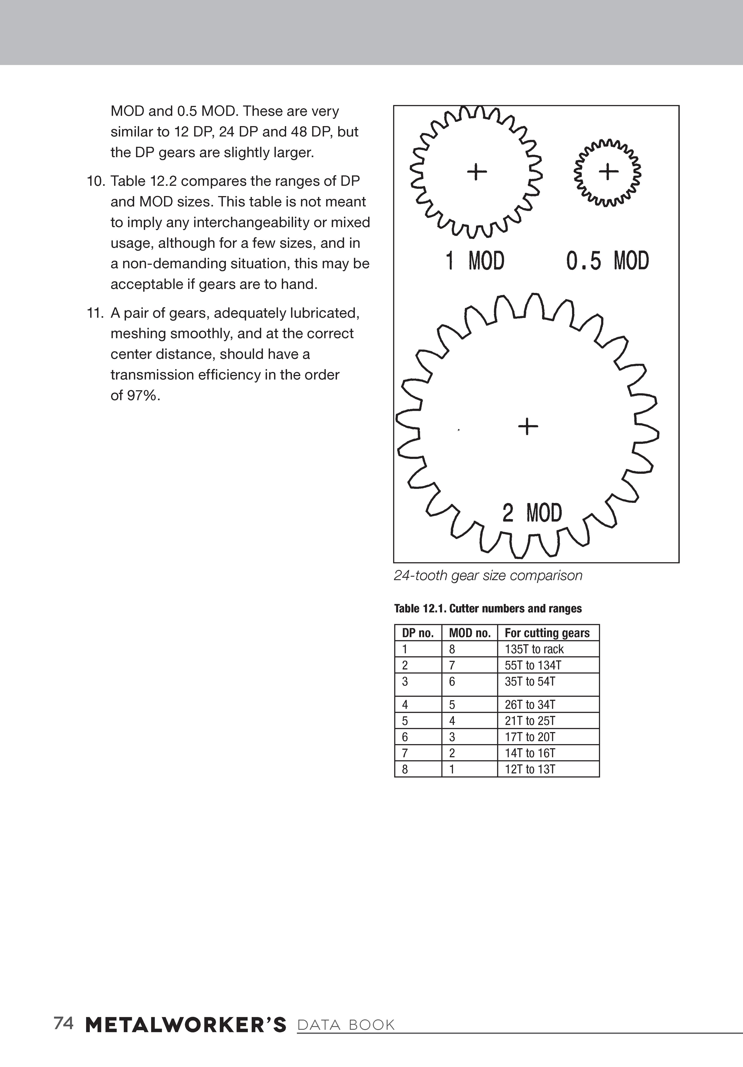 Metalworker's Data Book for Home Machinists | Fox Chapel Publishing Co.