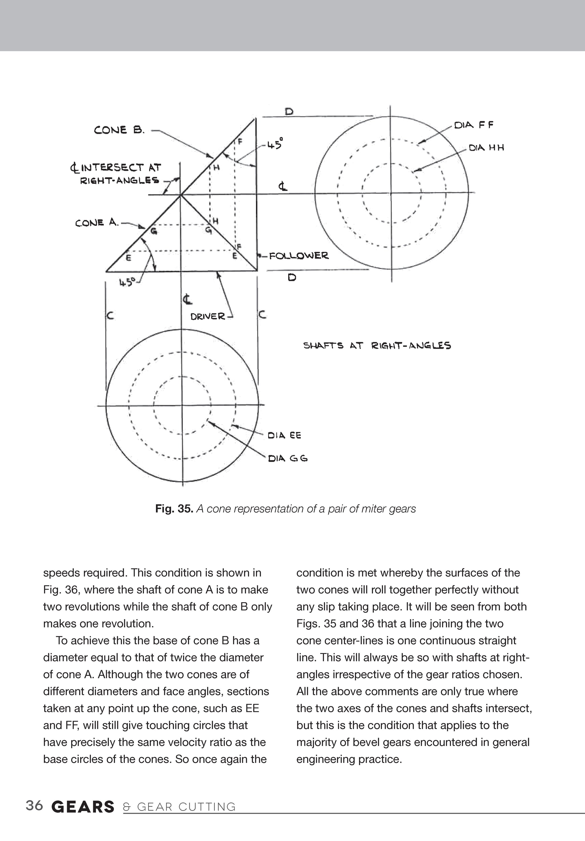 Gears and Gear Cutting for Home Machinists – Fox Chapel Publishing Co.