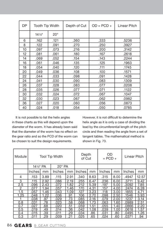 Gears and Gear Cutting for Home Machinists | Fox Chapel Publishing Co.